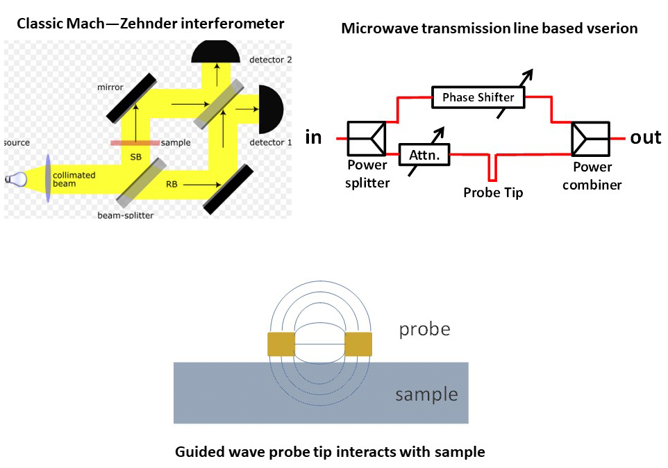 Broadband Microwave Phase Shift Detector